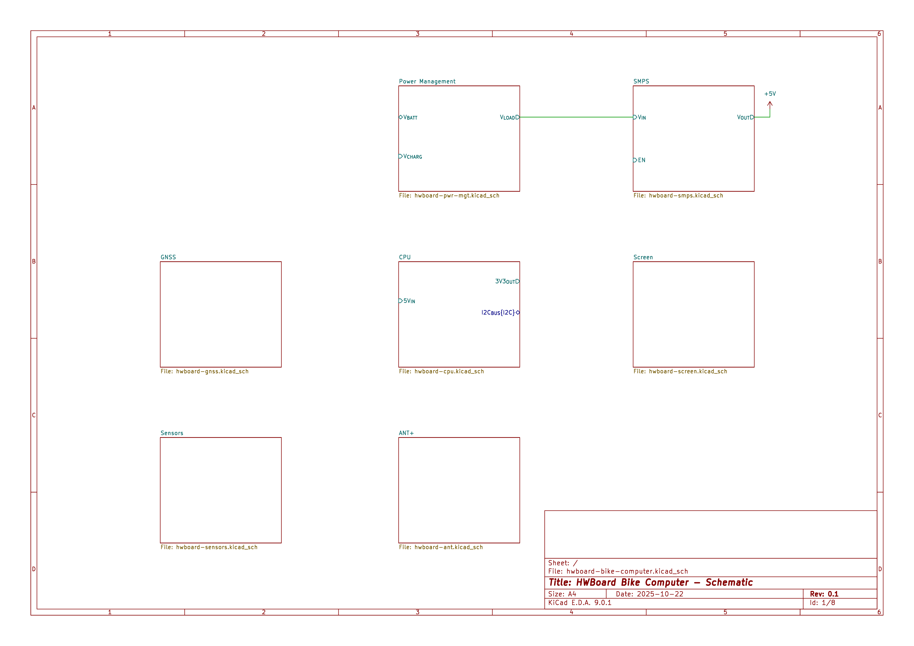 GitHub - axoulc/hwboard-bike-computer: HWBoard Bike Computer PCB: A KiCad hardware project for ...